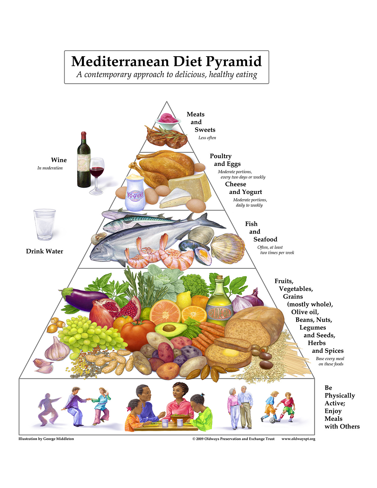 The Updated Mediterranean Diet Pyramid Is Just A More Attractive Picture The Updated Mediterranean Diet Pyramid Is Just A More Attractive Picture